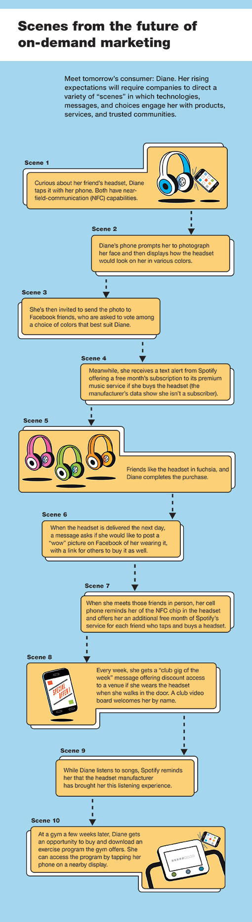 The coming era of ‘on-demand’ marketing | McKinsey