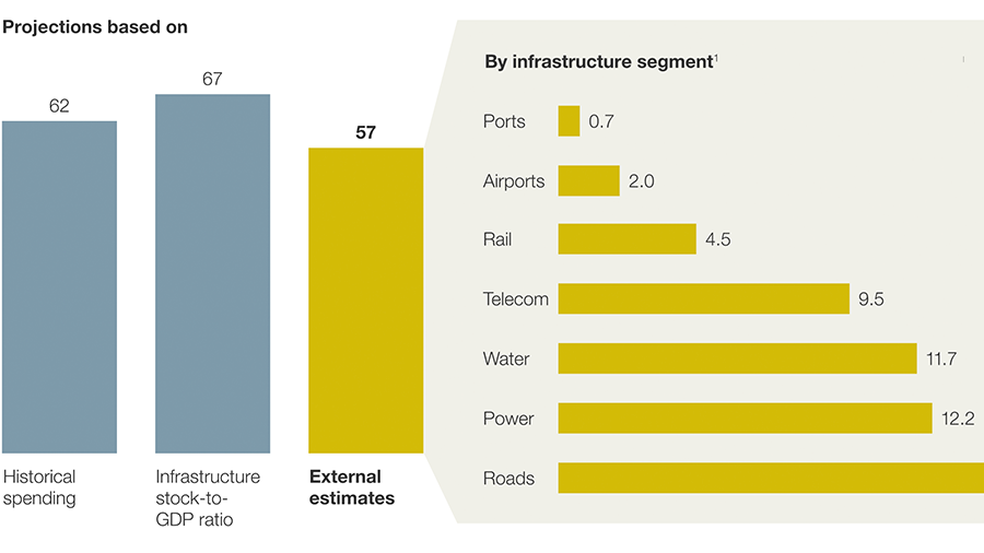 Rethinking infrastructure | McKinsey