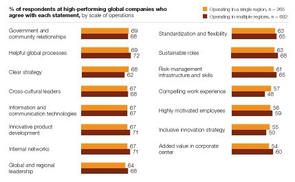 Managing at global scale | McKinsey
